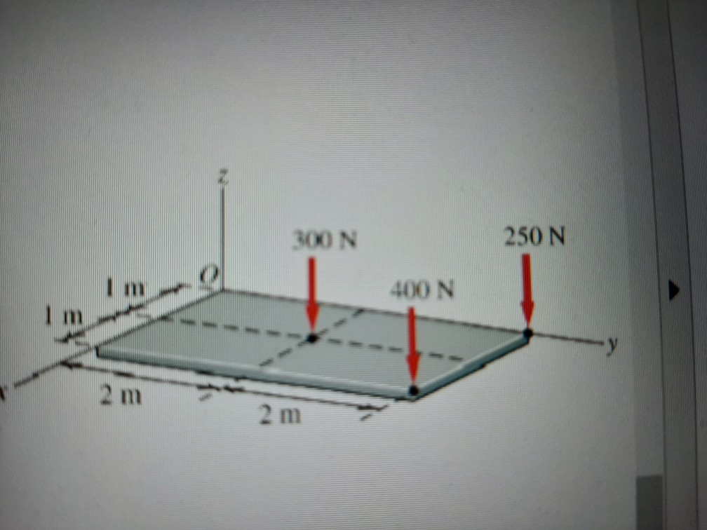 Solved Three parallel forces act on the plate shown. A. | Chegg.com