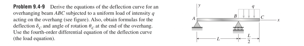 Solved Problem 9.4-9 ﻿Derive the equations of the deflection | Chegg.com