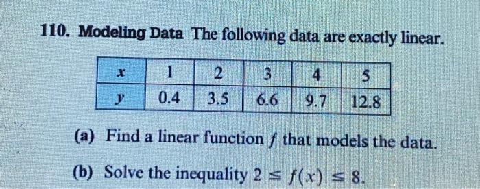 Solved 110. Modeling Data The following data are exactly | Chegg.com
