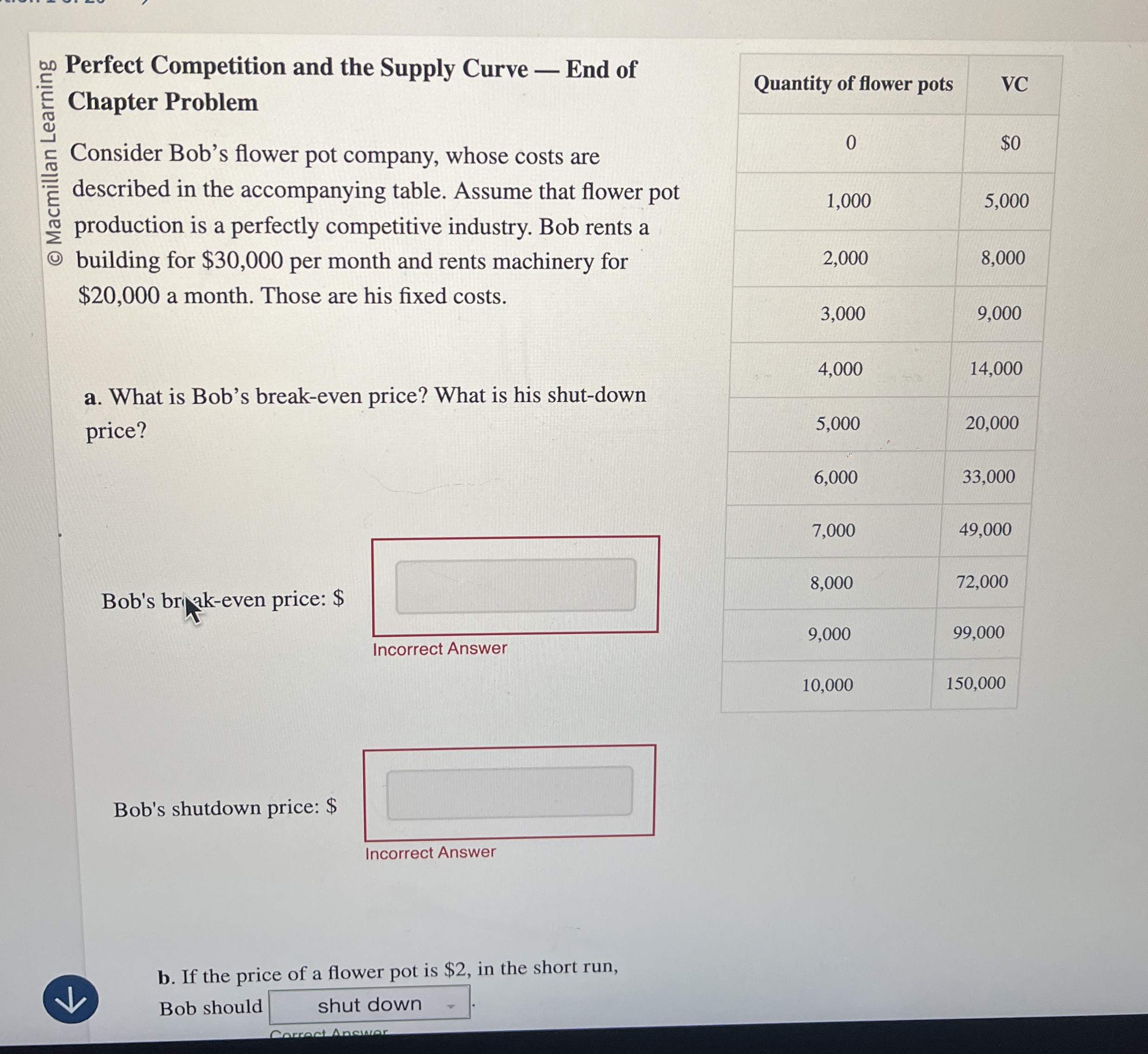 Solved Perfect Competition and the Supply Curve - ﻿End of | Chegg.com