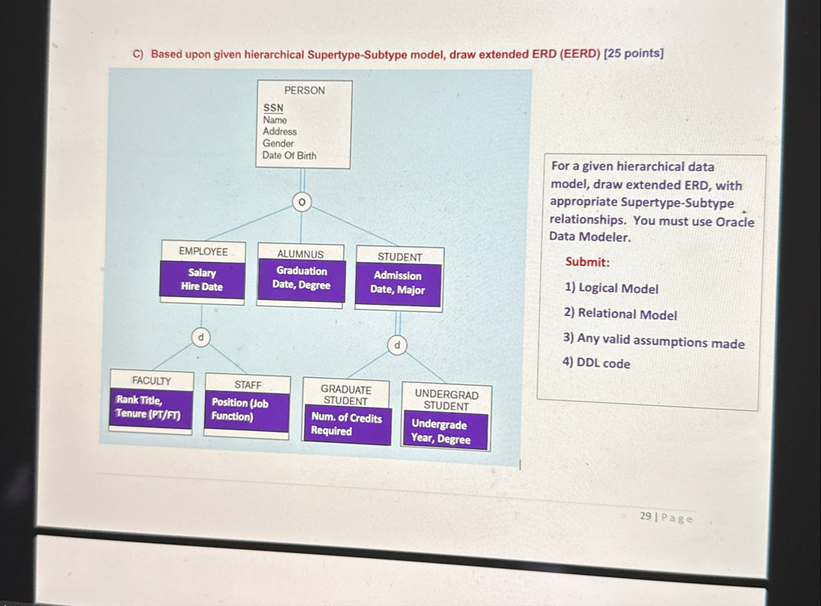 C) ﻿Based upon given hierarchical Supertype-Subtype | Chegg.com