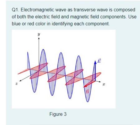 Solved Q1. Electromagnetic wave as transverse wave is | Chegg.com