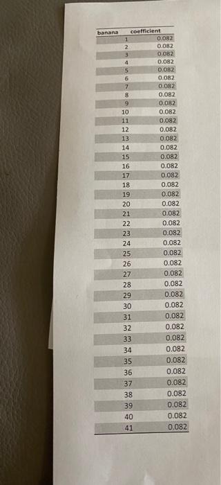 Solved If these data were not normally distributed, what | Chegg.com