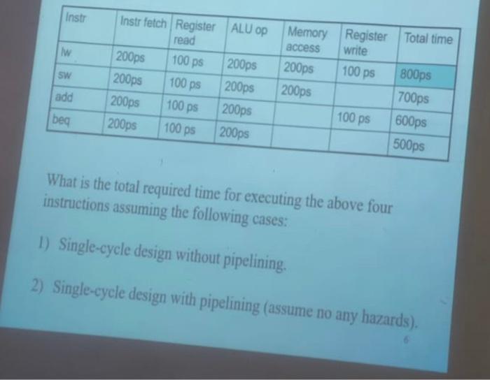 Solved What is the total required time for executing the | Chegg.com