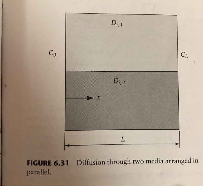 Solved 6.8 In Section 6.7, diffusion through multiple layers | Chegg.com
