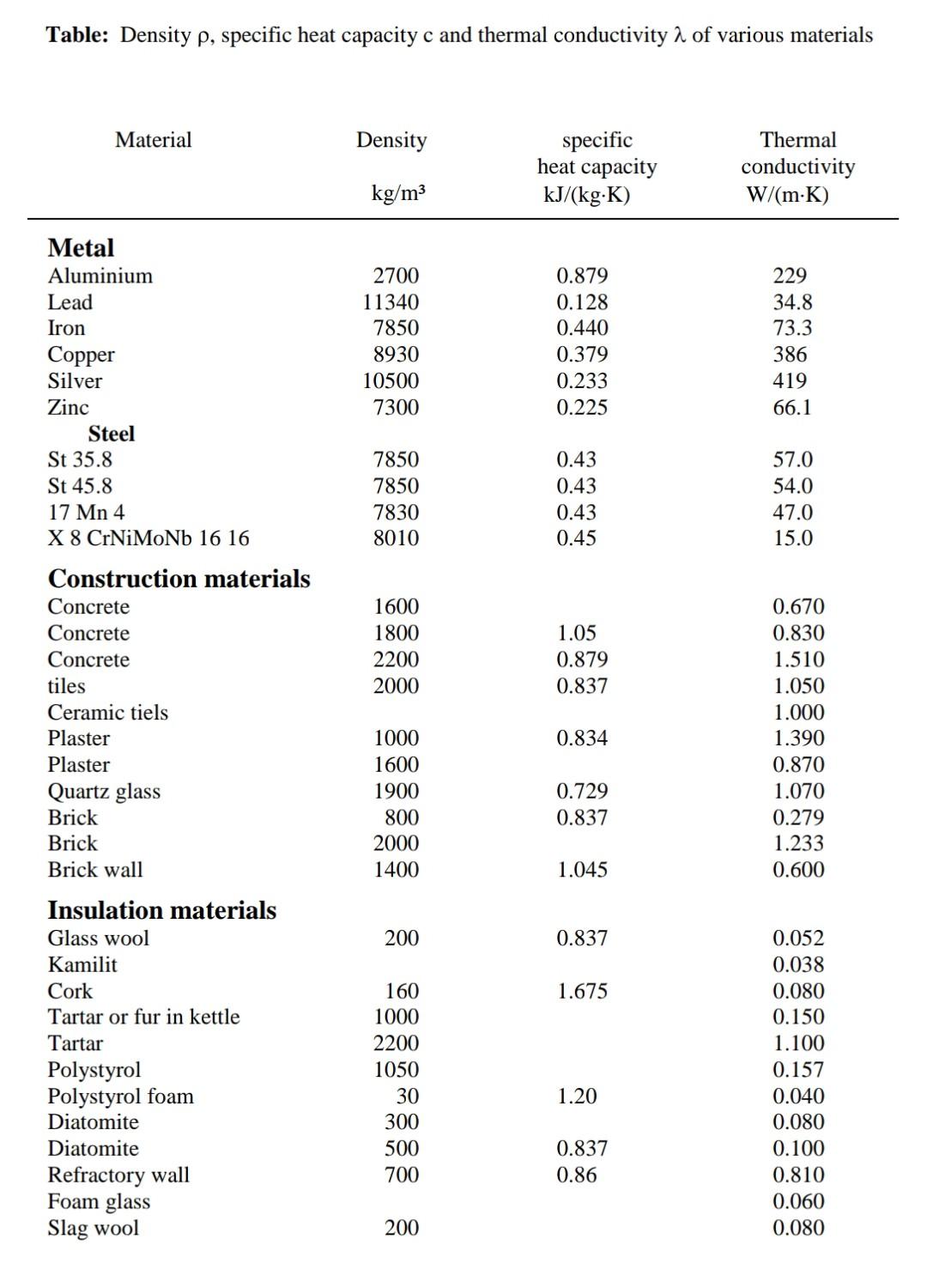 A two-layer pipe geometry is given with an inner | Chegg.com