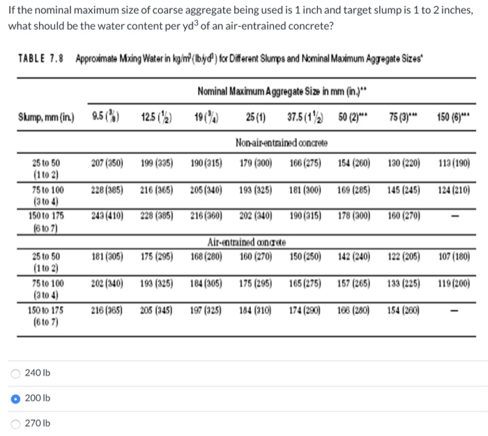 Solved If the nominal maximum size of coarse aggregate being | Chegg.com