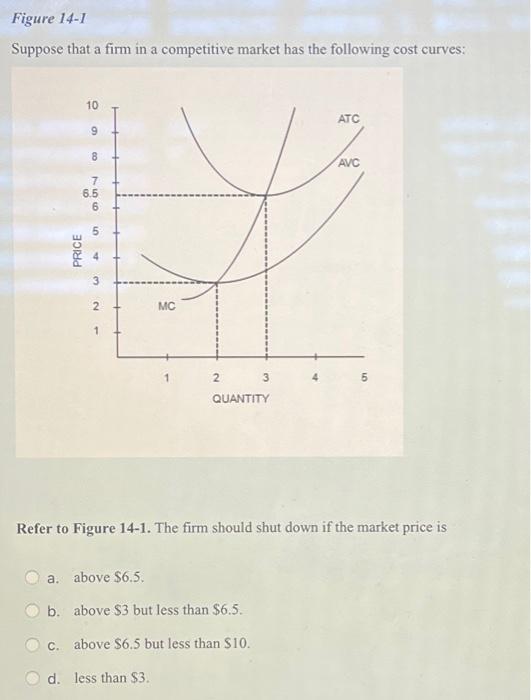 Solved Suppose that a firm in a competitive market has the | Chegg.com