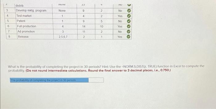 Solved A7-3 (Algo) The expected times and variances... The | Chegg.com