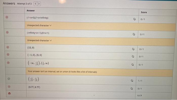 Solved Let f(x) = 4x4 - 8x2 +12 Input the interval(s) on | Chegg.com