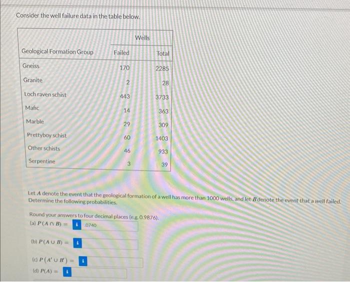 Solved Consider the well failure data in the table below. | Chegg.com