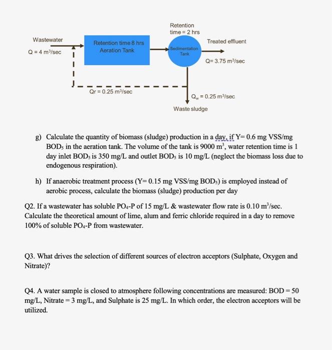 Solved Q1. In addition to wet tissue papers, plastic bags, | Chegg.com