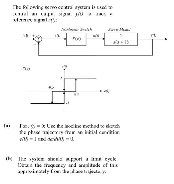 Solved (a) The following servo control system is used to | Chegg.com