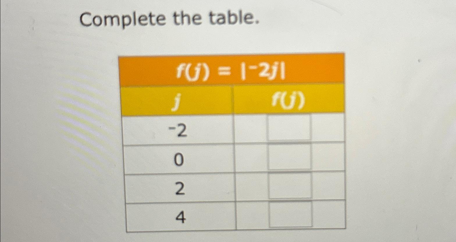 Solved Complete the table.\table[[f(j)=|-2j| | Chegg.com