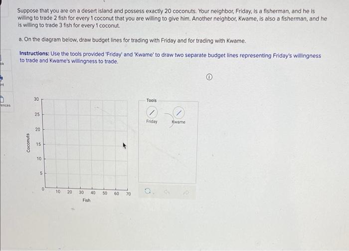 Solved Suppose that you are on a desert Island and possess | Chegg.com