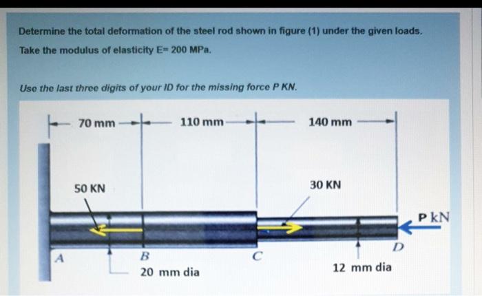 Solved Determine the total deformation of the steel rod | Chegg.com