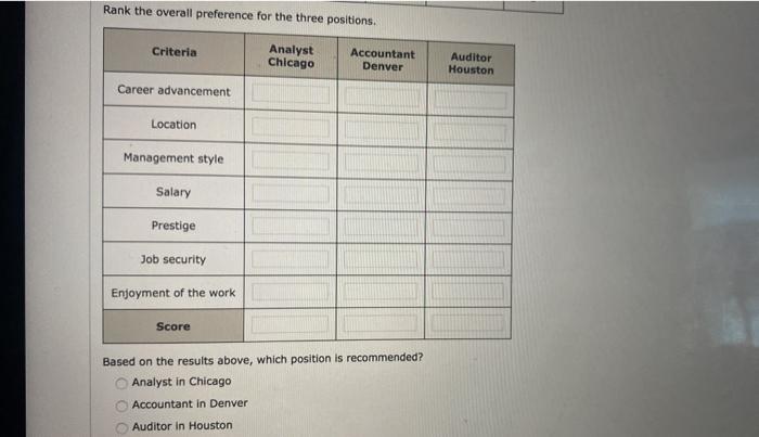 Solved One advantage of using the multicriteria | Chegg.com