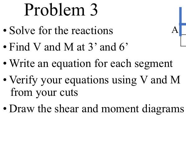 Solved Problem 3 - Solve for the reactions - Find V and M at | Chegg.com