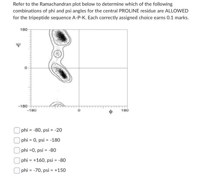 Solved Refer to the Ramachandran plot below to determine | Chegg.com