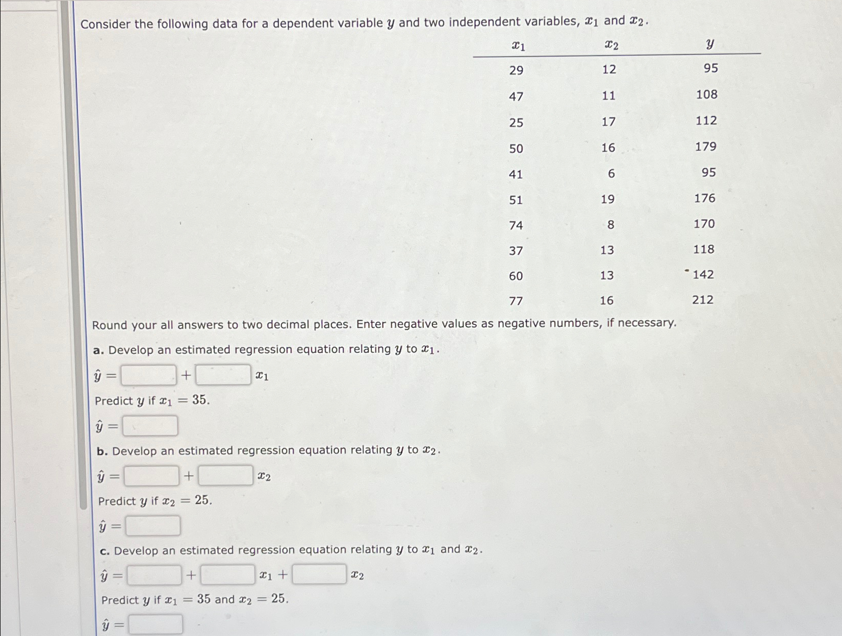 Solved Consider the following data for a dependent variable | Chegg.com