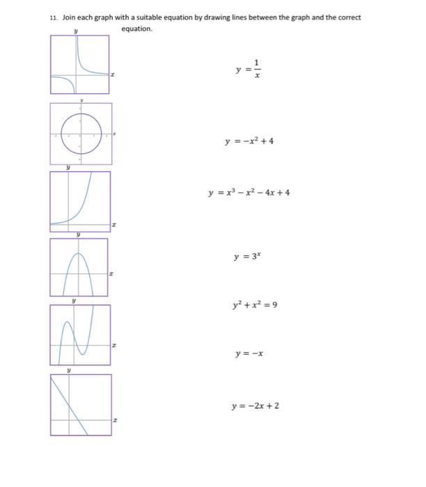 Solved 11. Join each graph with a suitable equation by | Chegg.com