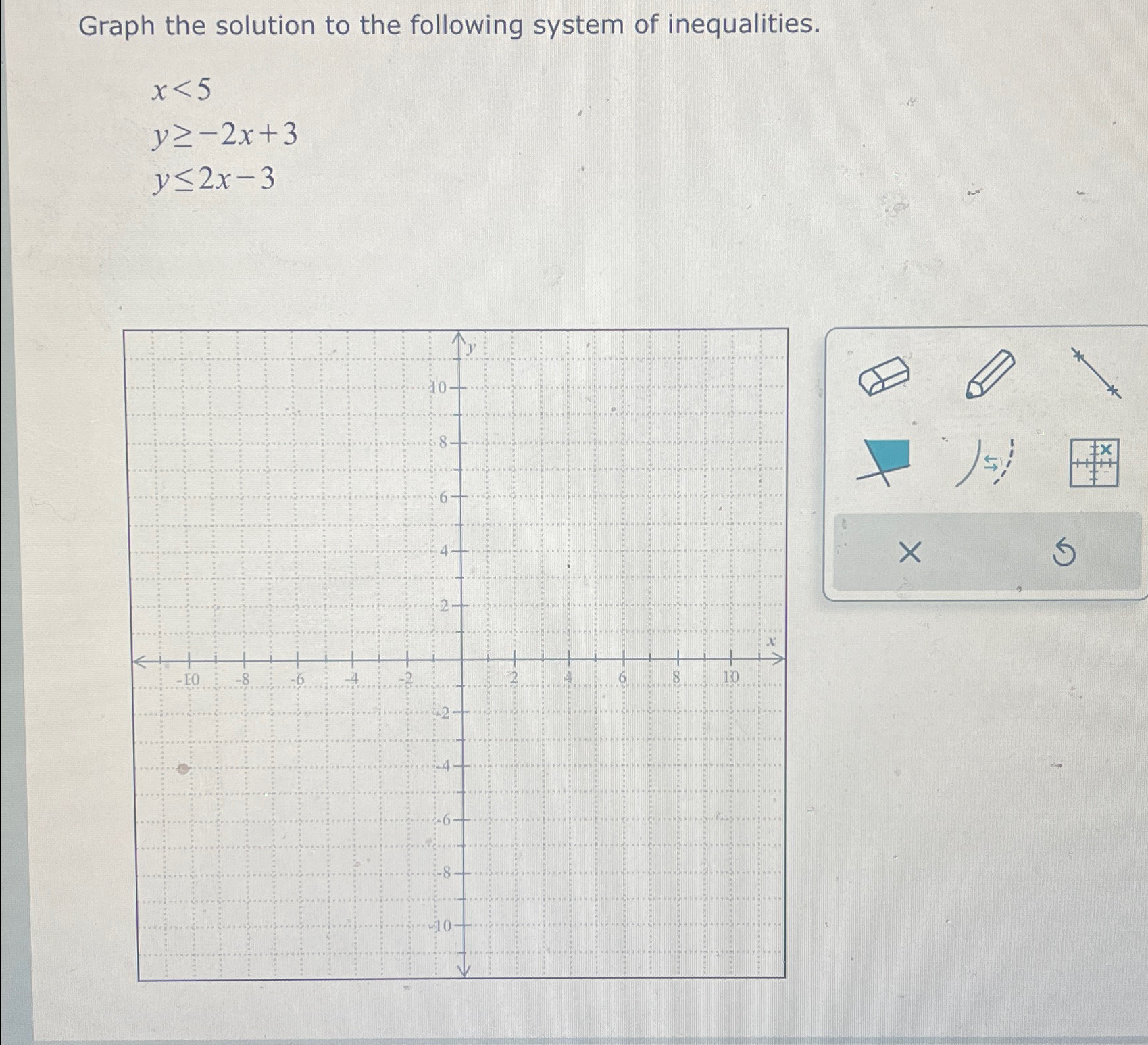 Solved Graph the solution to the following system of | Chegg.com