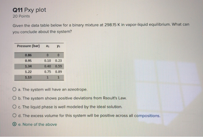 Solved Q11 Pxy plot 20 Points Given the data table below for | Chegg.com
