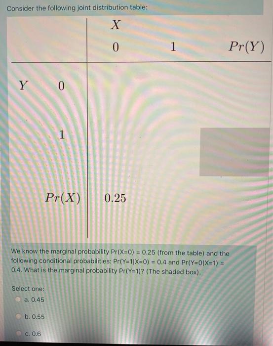 Solved Consider the following joint distribution table: X 0 | Chegg.com