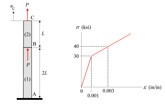 Solved: Chapter 3.11 Problem 1P Solution | Mechanics Of Materials 3rd ... Solved: Chapter 3.11 Problem 1P Solution | Mechanics Of Materials 3rd ...