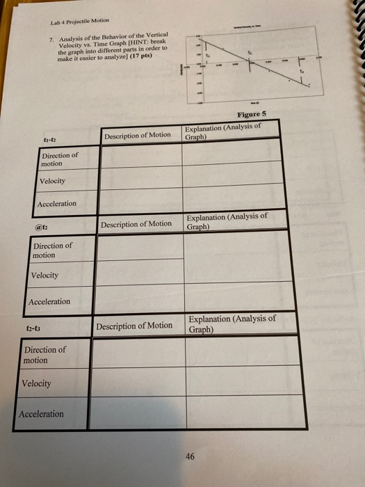 Solved Lab 4 Projectile Motion 6. Analysis of the Slope of | Chegg.com