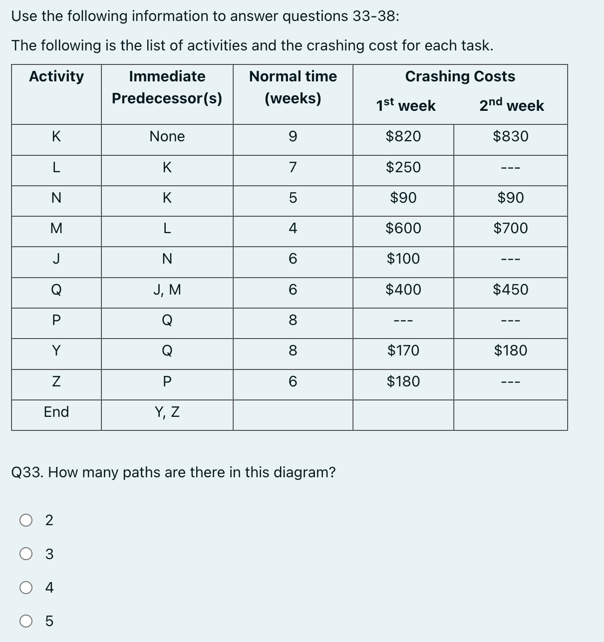 Solved Use the following information to answer questions | Chegg.com