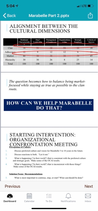 Organizational Culture Assessment Instrument (OCAI) - | Chegg.com