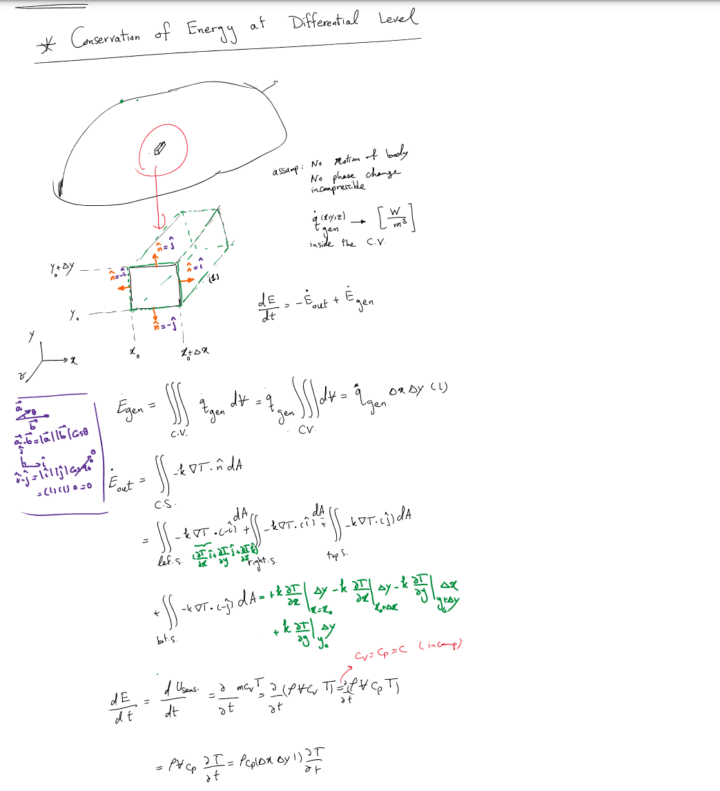 Solved So, ﻿Im a bit confused by energy conservation for | Chegg.com