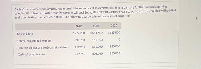 Solved Carla Vista Construction Company has entered into a | Chegg.com