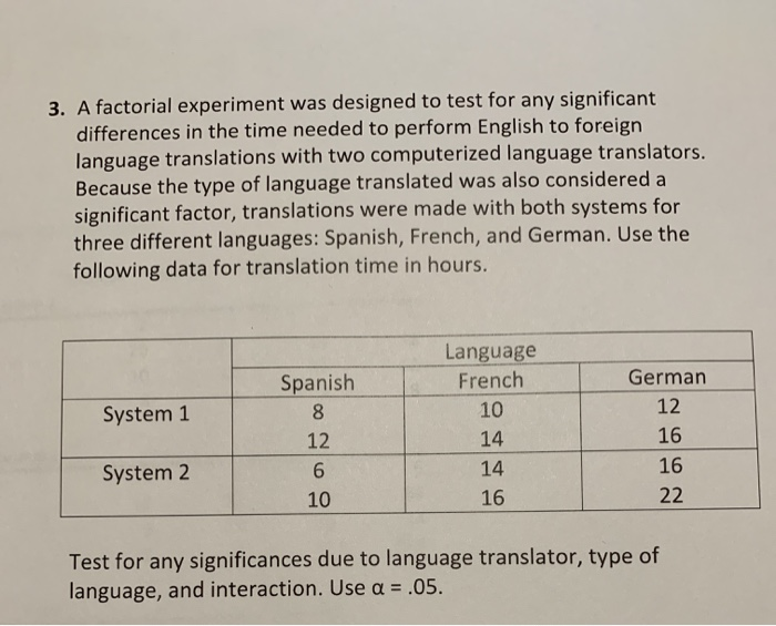 Solved 3. A factorial experiment was designed to test for | Chegg.com