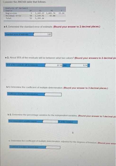 Solved Consider the ANOVA table that follows. Analysis of | Chegg.com