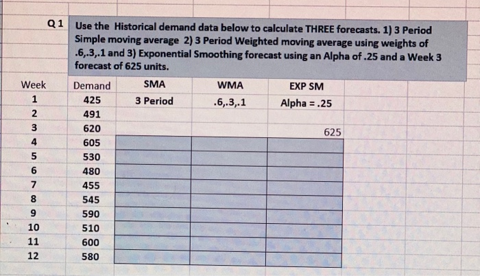 Solved Q1 Use the Historical demand data below to calculate | Chegg.com