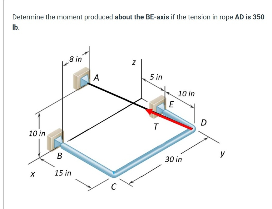 Solved Determine the moment produced about the BE-axis if | Chegg.com