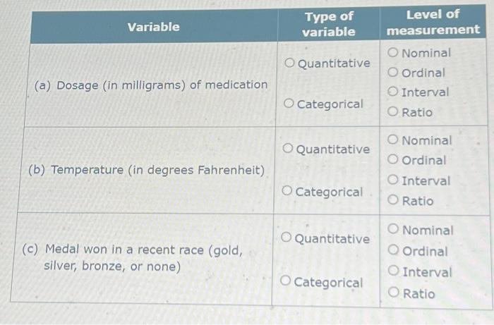 Solved Variable (a) Dosage (in milligrams) of medication (b) | Chegg.com