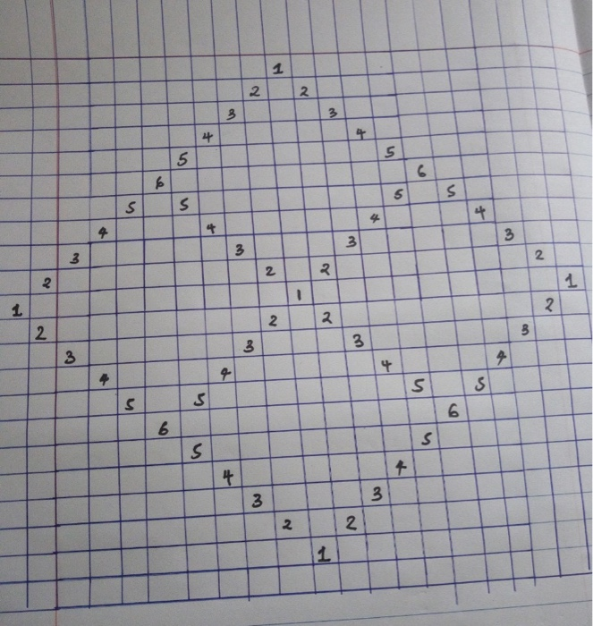 Solved Utilizing A Whole Programming Cycle Implement A C 6245