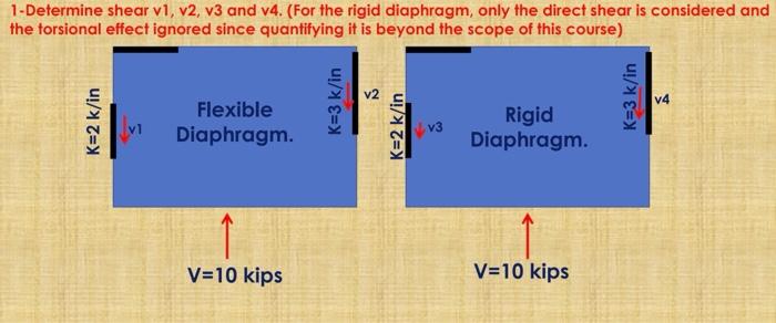 Solved 1-Determine shear v1, v2, v3 and v4. (For the rigid | Chegg.com