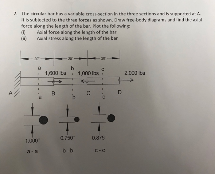 Solved 2. The circular bar has a variable cross-section in | Chegg.com
