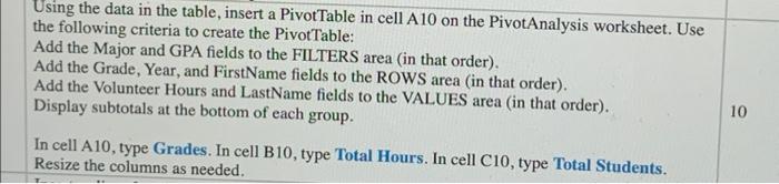 Solved Using the data in the table, insert a PivotTable in | Chegg.com