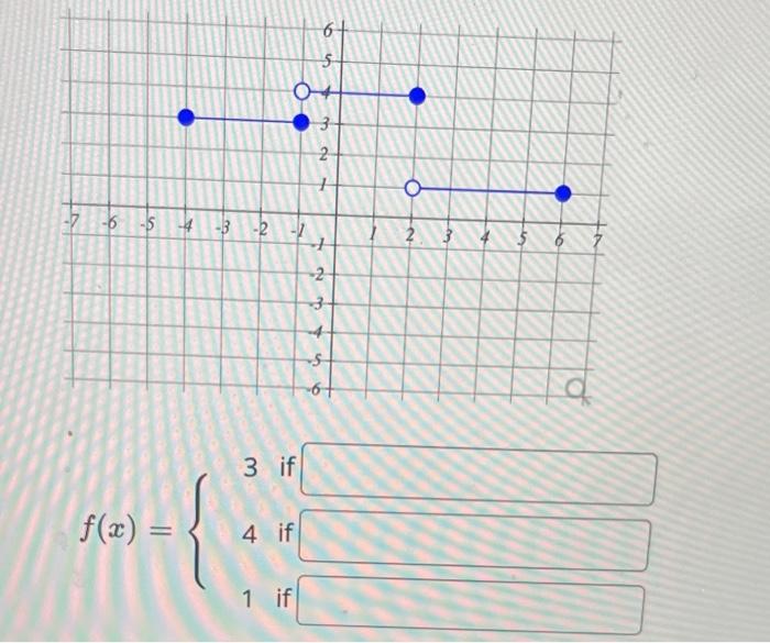 Solved 5 3 2 NO 7 -15 -4 -3 -2 -1 O 1 2 3 4 5 2 N -3 نما -4 | Chegg.com