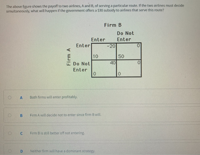 Solved The above figure shows the payoff to two airlines, A | Chegg.com