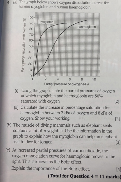 Solved 4 (a) The graph below shows oxygen dissociation | Chegg.com