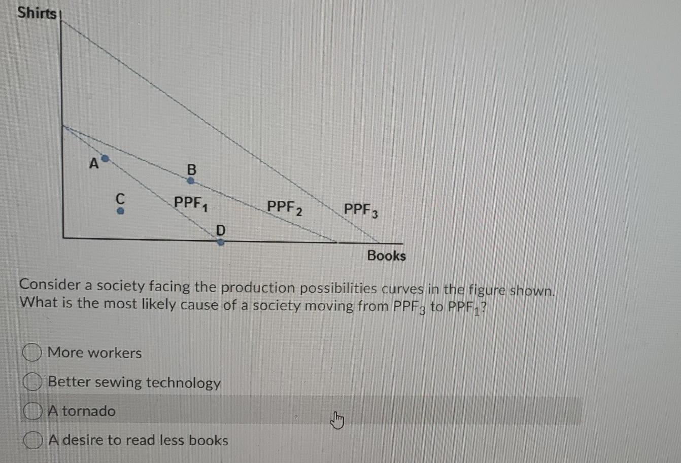 Solved Shirts B PPF, PPF 2 PPF3 Books Consider a society | Chegg.com
