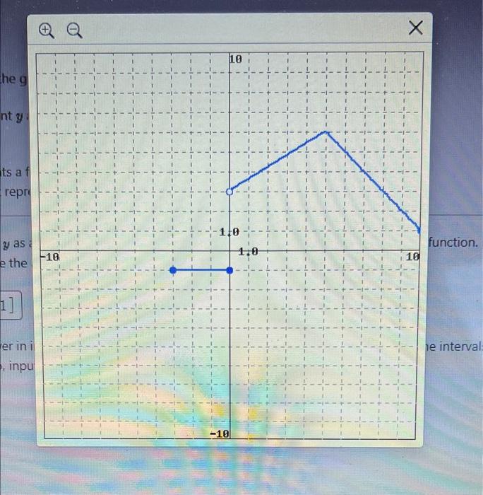 Solved Note: you can click on the graph to enlarge it. Does | Chegg.com