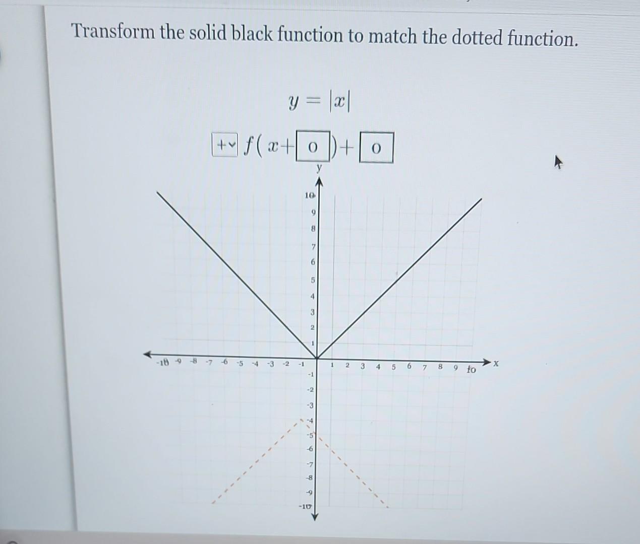 Solved Transform the solid black function to match the | Chegg.com