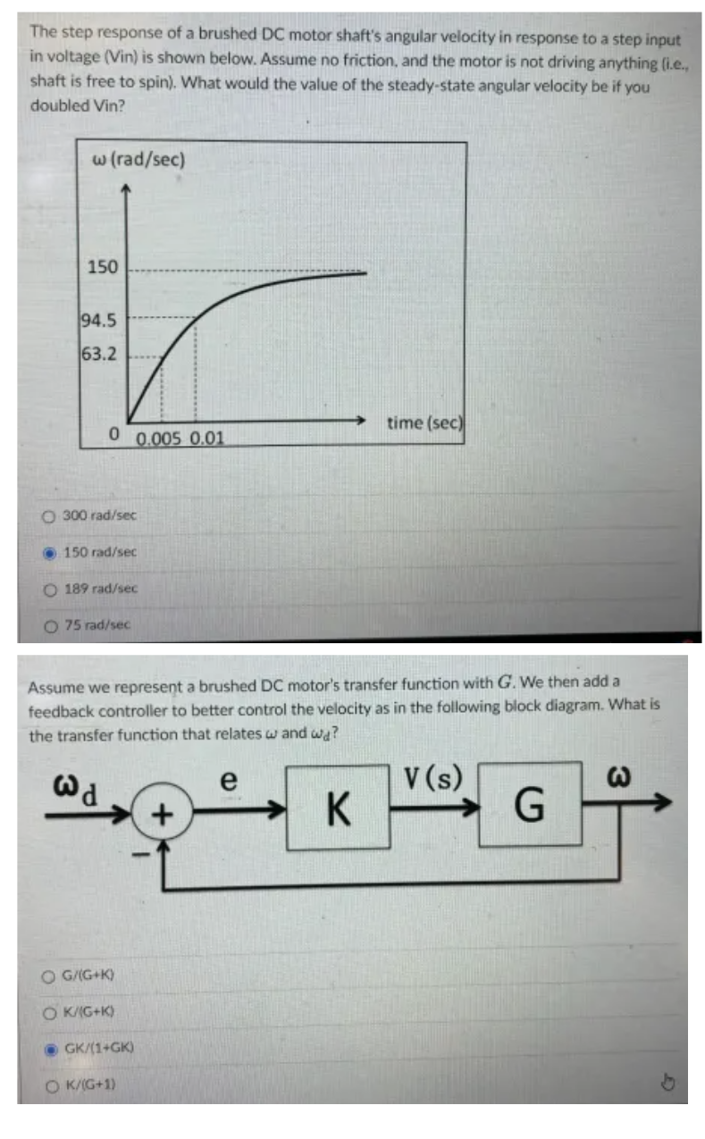 Solved The step response of a brushed DC motor shaft's | Chegg.com